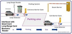 Barrier Gate Arm | American Door™