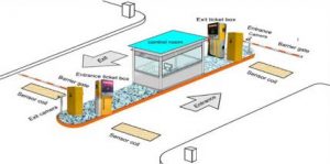 Barrier Gate Arm | American Door™